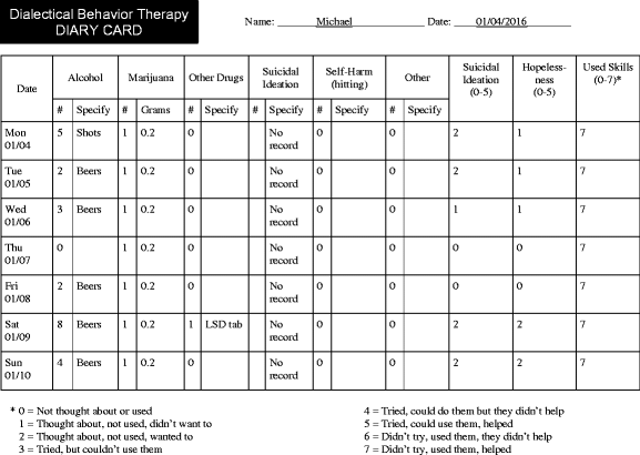 4 DBT & BPD Mood Diary Card Templates & Trackers [PDF] – Eliza Blooms