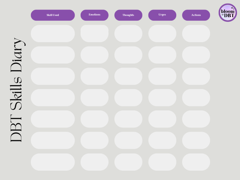 4 DBT & BPD Mood Diary Card Templates & Trackers [PDF] – Eliza Blooms