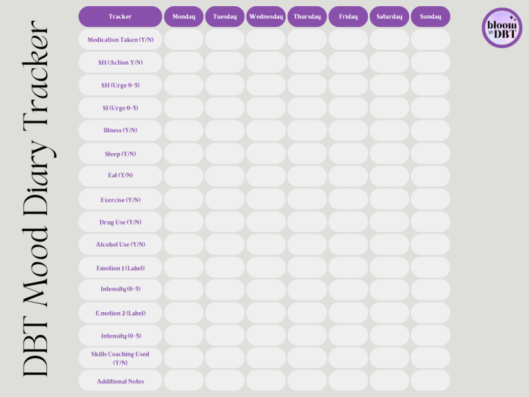 4 DBT & BPD Mood Diary Card Templates & Trackers [PDF] – Eliza Blooms