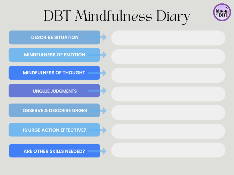 4 DBT & BPD Mood Diary Card Templates & Trackers [PDF] – Eliza Blooms